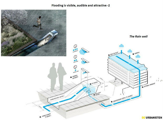 Water squares: le “piazze d’acqua” che attirano la pioggia