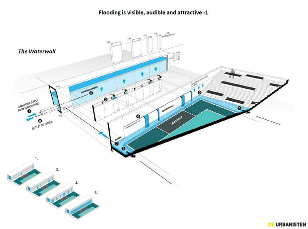 Water squares: le “piazze d’acqua” che attirano la pioggia