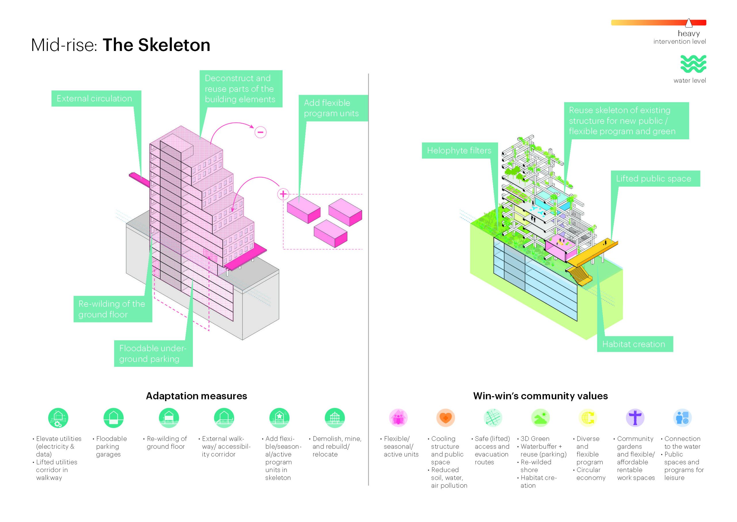 Innalzamento dei mari: il catalogo di edifici adattivi al climate ...